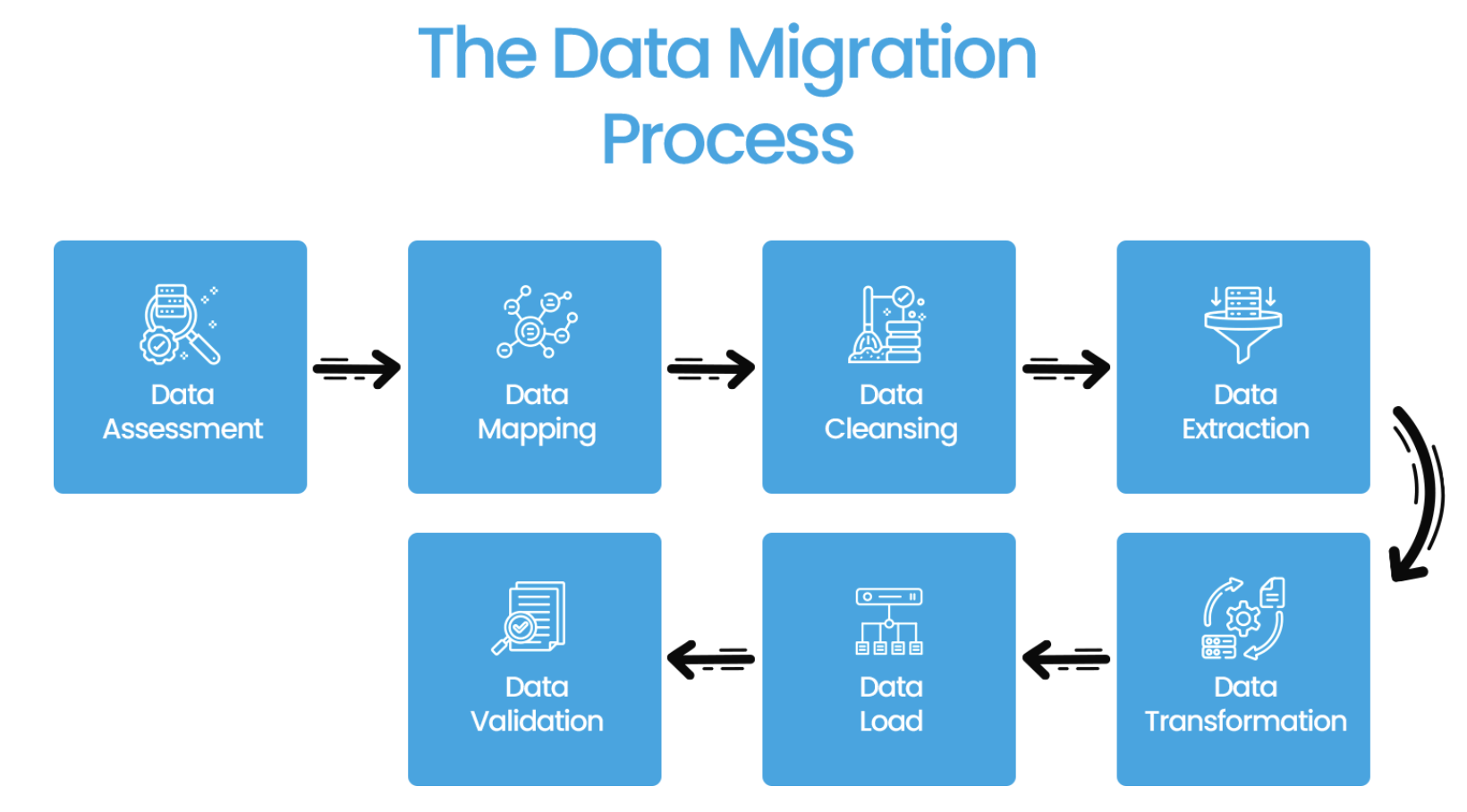 CRM Migration: A Step-By-Step Guide [With Case Studies] - elefante