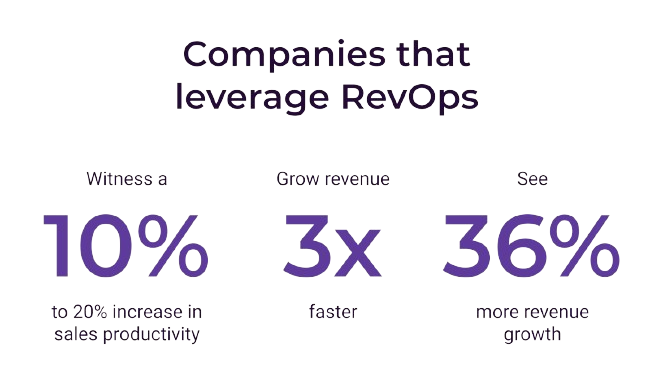 Essential Revenue Operations Strategies in 2026