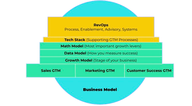 Essential Revenue Operations Strategies in 2025