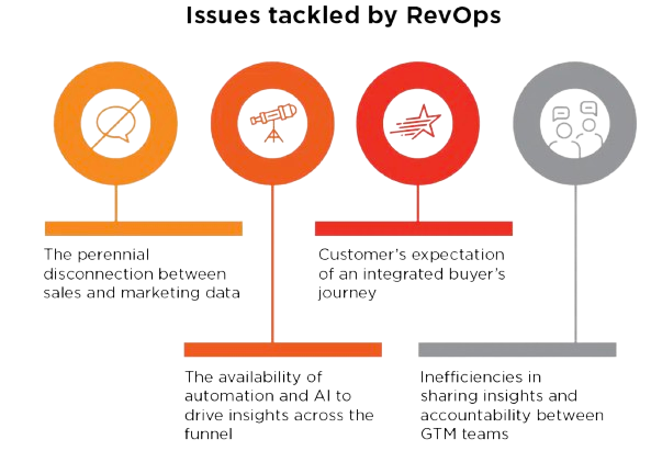 Essential Revenue Operations Strategies in 2025