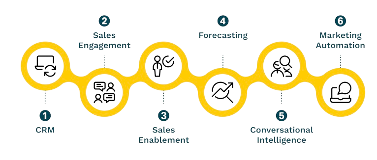 Essential Revenue Operations Strategies in 2025