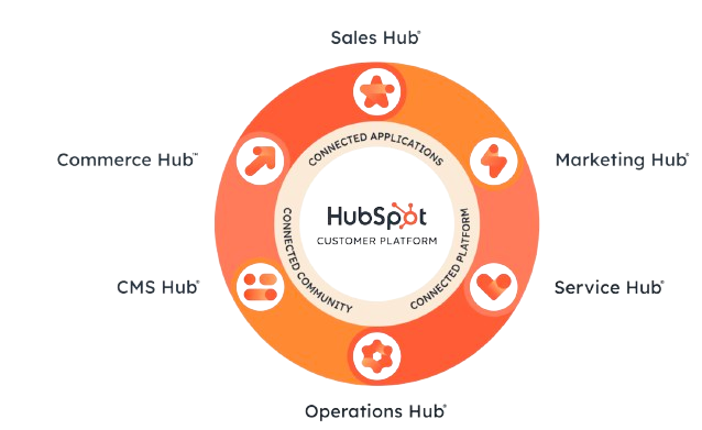 HubSpot vs Odoo: 2025 Review