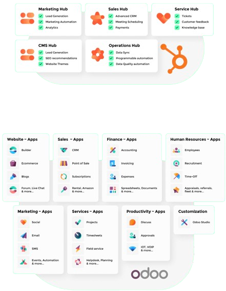HubSpot vs Odoo: 2026 Review