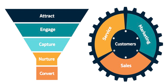 Mastering the Flywheel Model for Revenue Growth - elefante