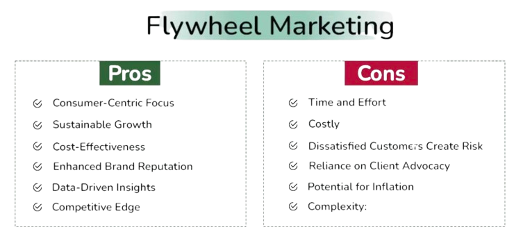 Mastering the Flywheel Model for Revenue Growth - elefante