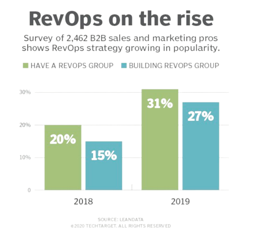 Revenue Operations vs Sales Operations: Key Differences - elefante