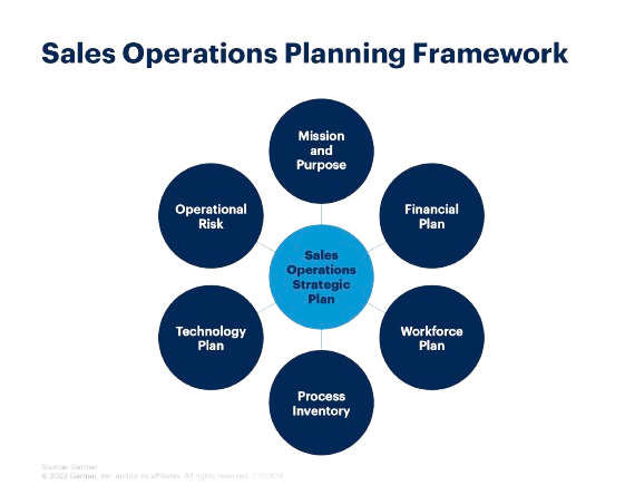 Revenue Operations vs Sales Operations: Key Differences - elefante