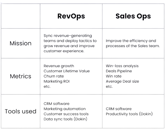 Revenue Operations vs Sales Operations: Key Differences - elefante