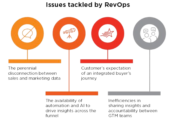 Revenue Operations vs Sales Operations: Key Differences - elefante
