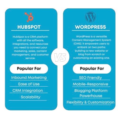HubSpot vs WordPress: 2025 In-Depth Analysis - elefante