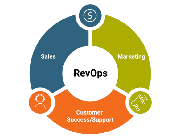 Top 5 U.S. RevOps Agencies in 2025 - elefante RevOps