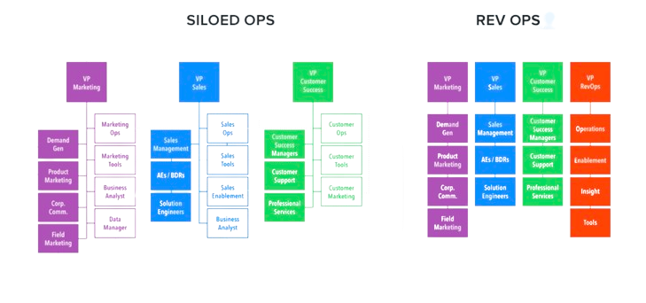 Top 5 U.S. RevOps Agencies in 2025 - elefante RevOps