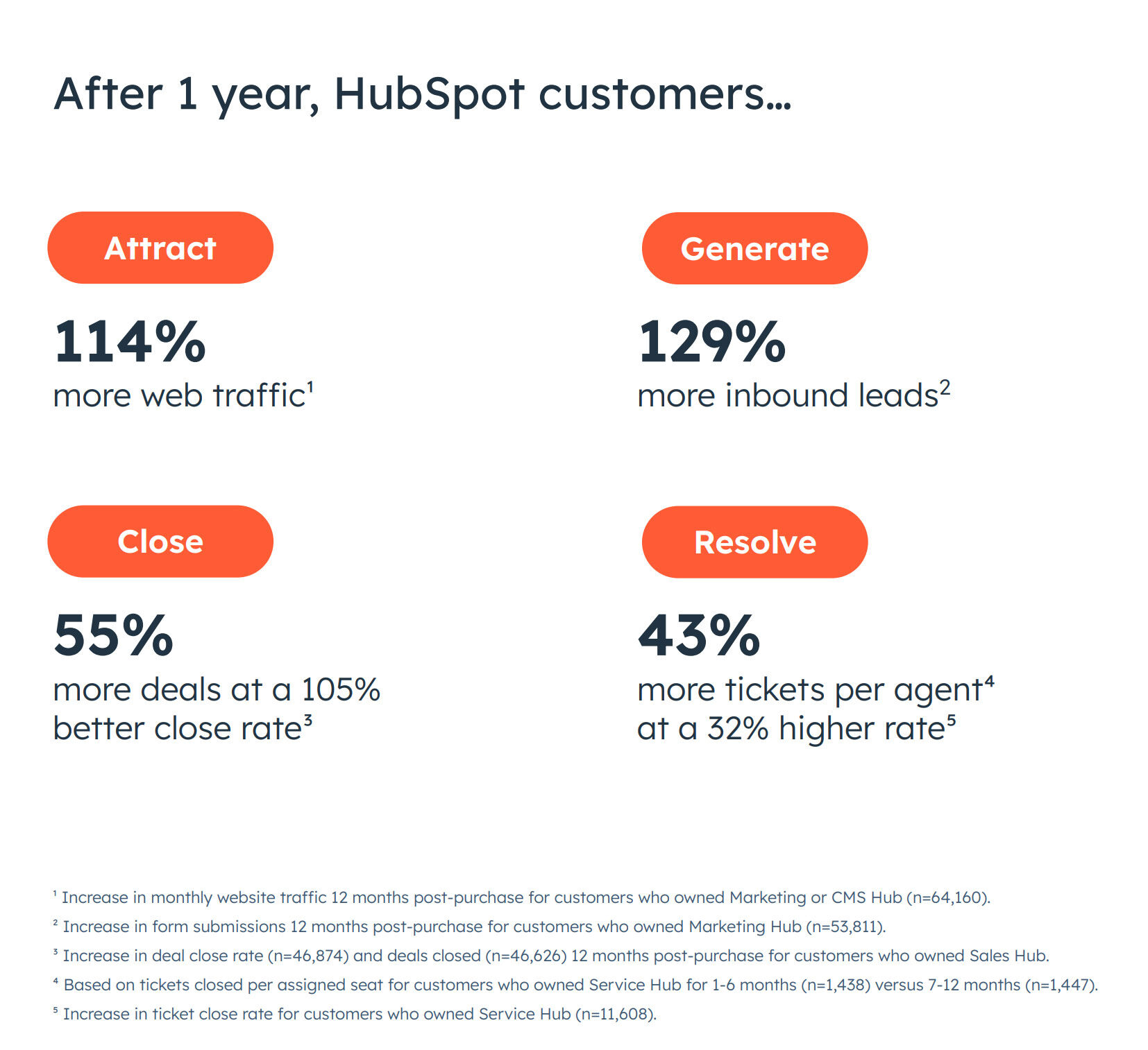 HubSpot Pricing 2025: Best Plans, Features, and Costs - elefante