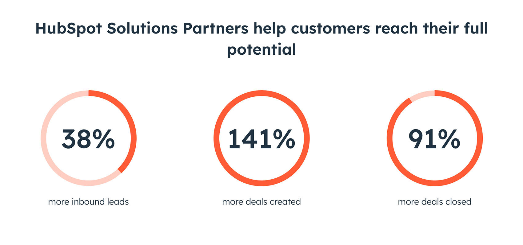 HubSpot Pricing 2025: Best Plans, Features, and Costs - elefante