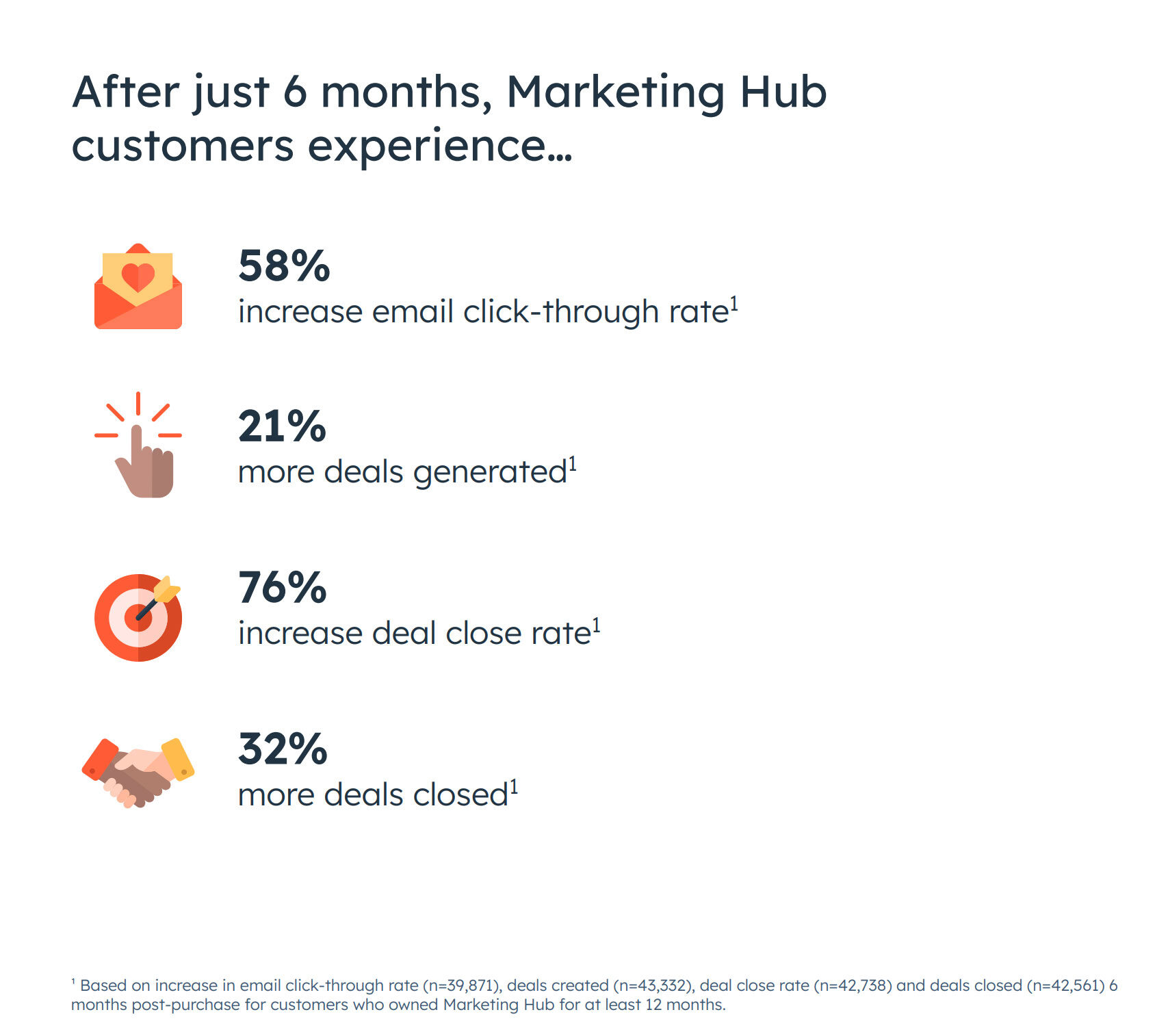 HubSpot Pricing 2025: Best Plans, Features, and Costs - elefante